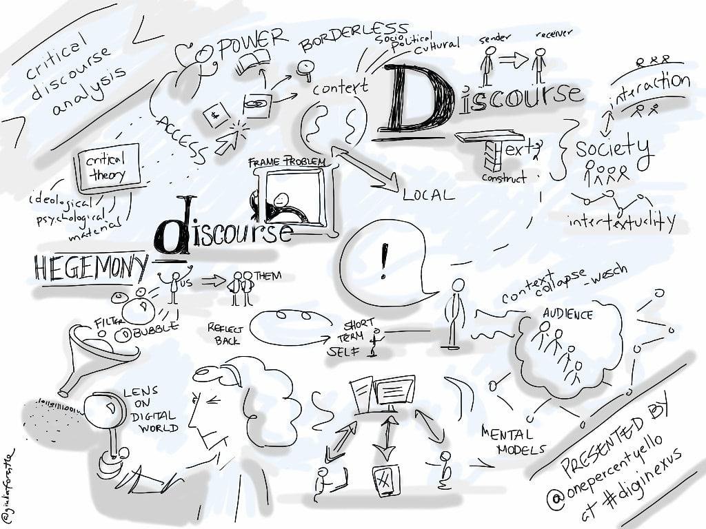 A Comparative Discussion Of Thematic And Discourse Analysis And Their Underlying Perspective 