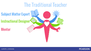 Subject-based Teacher in Secondary Schools | Bangladesh Education Article